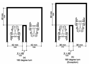 CHAPTER 4 ACCESSIBLE ROUTES - 2020 FLORIDA BUILDING CODE, ACCESSIBILITY ...