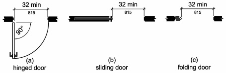 CHAPTER 4 ACCESSIBLE ROUTES - 2020 FLORIDA BUILDING CODE, ACCESSIBILITY ...