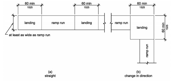 CHAPTER 4 ACCESSIBLE ROUTES - 2020 FLORIDA BUILDING CODE, ACCESSIBILITY ...