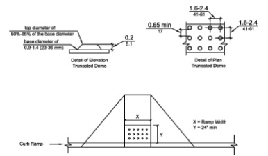 CHAPTER 4 ACCESSIBLE ROUTES - 2020 FLORIDA BUILDING CODE, ACCESSIBILITY ...