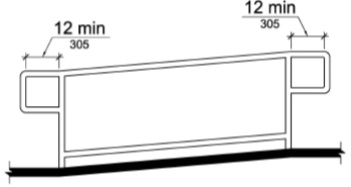 CHAPTER 5 GENERAL SITE AND BUILDING ELEMENTS - 2020 FLORIDA BUILDING ...
