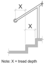 CHAPTER 5 GENERAL SITE AND BUILDING ELEMENTS - 2020 FLORIDA BUILDING ...