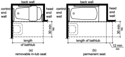 CHAPTER 6 PLUMBING ELEMENTS AND FACILITIES - 2020 FLORIDA BUILDING CODE ...