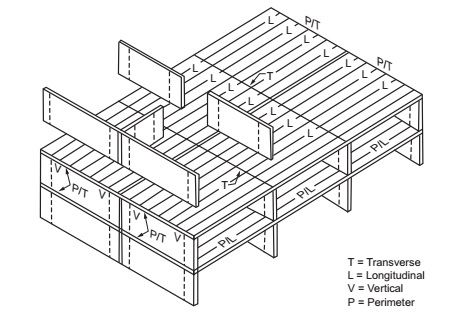 CHAPTER 16 STRUCTURAL DESIGN - 2020 FLORIDA BUILDING CODE, BUILDING ...
