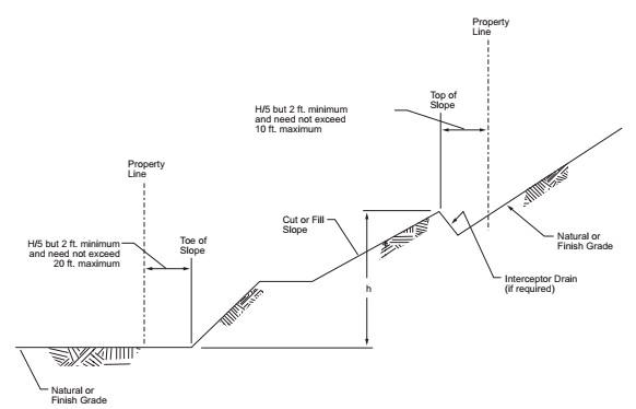 APPENDIX J GRADING - 2020 FLORIDA BUILDING CODE, BUILDING, 7TH EDITION