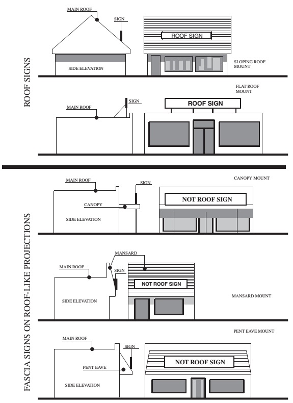 CHAPTER 10 SIGN REGULATIONS - 2021 INTERNATIONAL ZONING CODE (IZC)