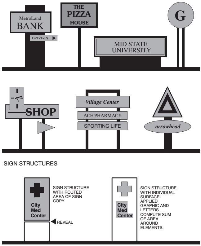 CHAPTER 10 SIGN REGULATIONS - 2021 INTERNATIONAL ZONING CODE (IZC)