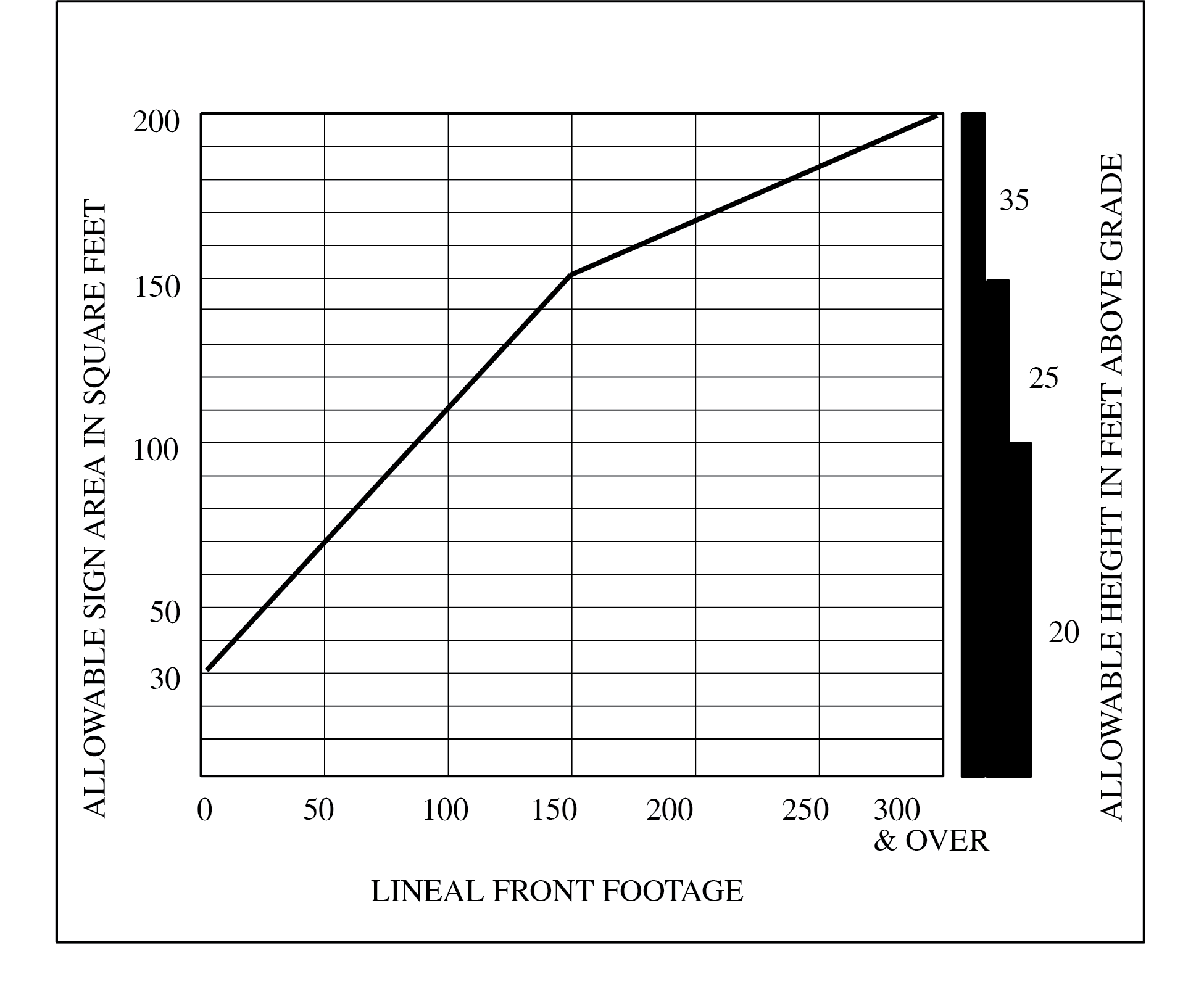 CHAPTER 10 SIGN REGULATIONS - 2021 INTERNATIONAL ZONING CODE (IZC)
