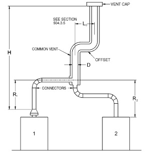 APPENDIX B SIZING OF VENTING SYSTEMS SERVING APPLIANCES EQUIPPED WITH ...