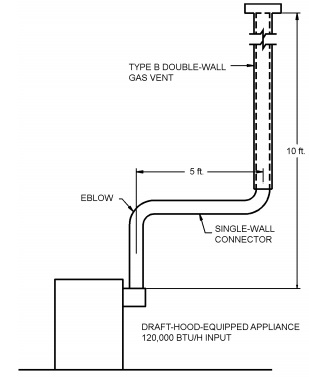 APPENDIX B SIZING OF VENTING SYSTEMS SERVING APPLIANCES EQUIPPED WITH ...