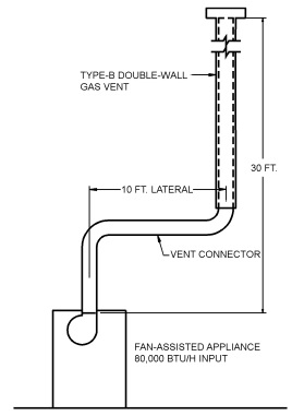 APPENDIX B SIZING OF VENTING SYSTEMS SERVING APPLIANCES EQUIPPED WITH ...