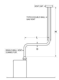 APPENDIX B SIZING OF VENTING SYSTEMS SERVING APPLIANCES EQUIPPED WITH ...