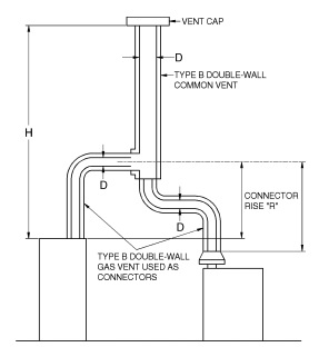 APPENDIX B SIZING OF VENTING SYSTEMS SERVING APPLIANCES EQUIPPED WITH ...