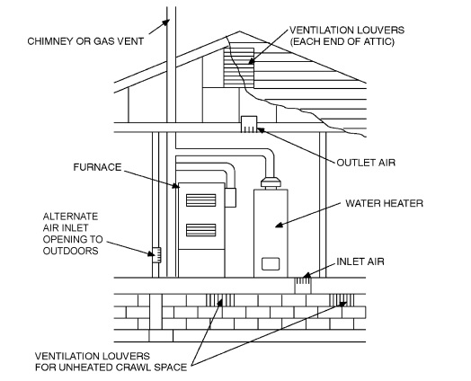 CHAPTER 24 FUEL GAS - 2020 FLORIDA BUILDING CODE, RESIDENTIAL, 7TH EDITION
