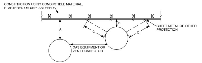 CHAPTER 24 FUEL GAS - 2020 FLORIDA BUILDING CODE, RESIDENTIAL, 7TH EDITION