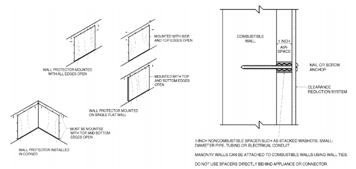 CHAPTER 24 FUEL GAS - 2020 FLORIDA BUILDING CODE, RESIDENTIAL, 7TH EDITION