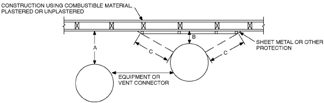 CHAPTER 13 GENERAL MECHANICAL SYSTEM REQUIREMENTS - 2020 FLORIDA ...