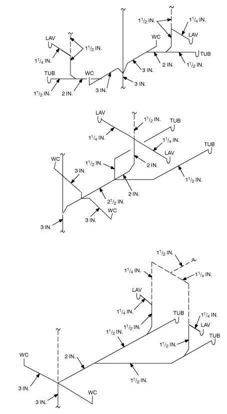 APPENDIX N VENTING METHODS - 2020 FLORIDA BUILDING CODE, RESIDENTIAL ...