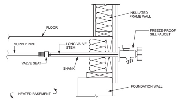 CHAPTER 29 WATER SUPPLY AND DISTRIBUTION - 2020 FLORIDA BUILDING CODE ...