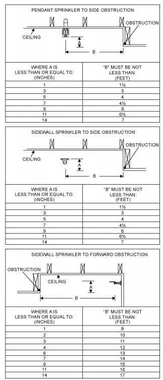 CHAPTER 29 WATER SUPPLY AND DISTRIBUTION - 2020 FLORIDA BUILDING CODE ...