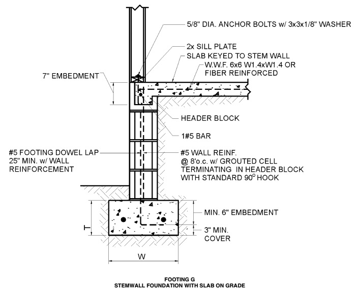 CHAPTER 4 FOUNDATIONS - 2020 FLORIDA BUILDING CODE, RESIDENTIAL, 7TH ...