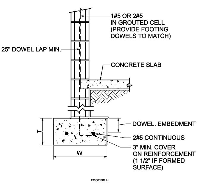 CHAPTER 4 FOUNDATIONS - 2020 FLORIDA BUILDING CODE, RESIDENTIAL, 7TH ...