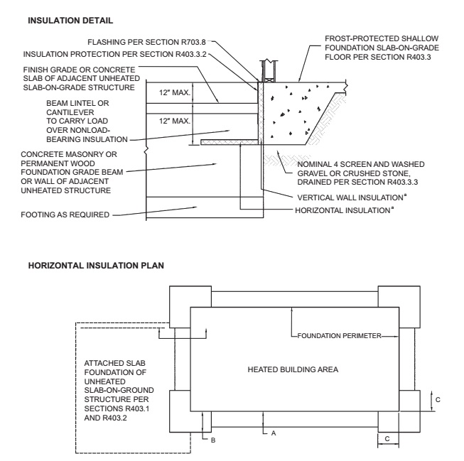 CHAPTER 4 FOUNDATIONS - 2020 FLORIDA BUILDING CODE, RESIDENTIAL, 7TH ...