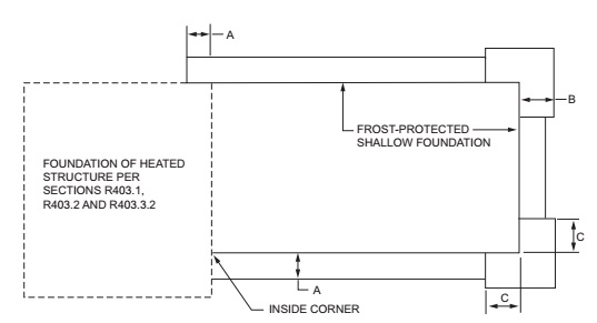 CHAPTER 4 FOUNDATIONS - 2020 FLORIDA BUILDING CODE, RESIDENTIAL, 7TH ...