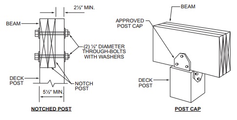 CHAPTER 5 FLOORS - 2020 FLORIDA BUILDING CODE, RESIDENTIAL, 7TH EDITION