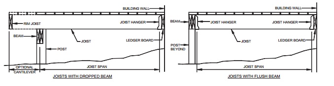 CHAPTER 5 FLOORS - 2020 FLORIDA BUILDING CODE, RESIDENTIAL, 7TH EDITION