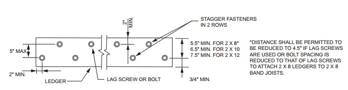 CHAPTER 5 FLOORS - 2020 FLORIDA BUILDING CODE, RESIDENTIAL, 7TH EDITION