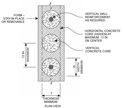 CHAPTER 6 WALL CONSTRUCTION - 2020 FLORIDA BUILDING CODE, RESIDENTIAL ...