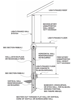 CHAPTER 6 WALL CONSTRUCTION - 2020 FLORIDA BUILDING CODE, RESIDENTIAL ...