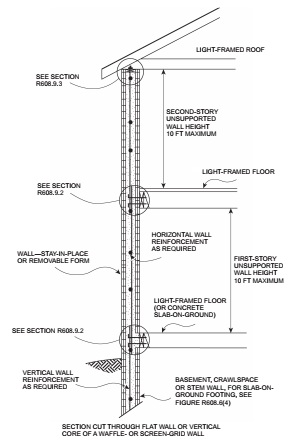 CHAPTER 6 WALL CONSTRUCTION - 2020 FLORIDA BUILDING CODE, RESIDENTIAL ...