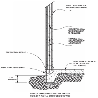 CHAPTER 6 WALL CONSTRUCTION - 2020 FLORIDA BUILDING CODE, RESIDENTIAL ...