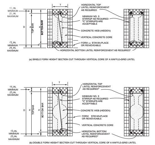 Digital Codes