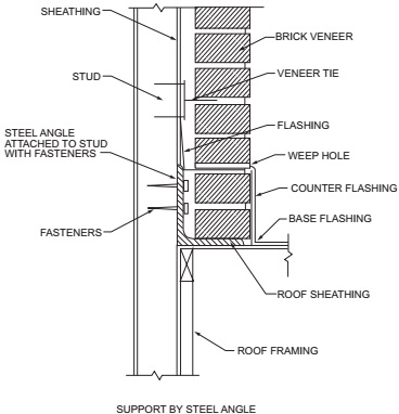 CHAPTER 7 WALL COVERING - 2020 FLORIDA BUILDING CODE, RESIDENTIAL, 7TH ...