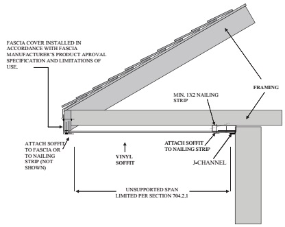 CHAPTER 7 WALL COVERING - 2020 FLORIDA BUILDING CODE, RESIDENTIAL, 7TH ...