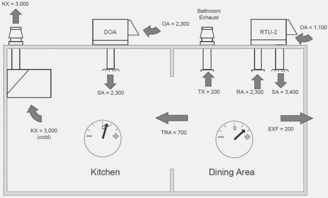 INFORMATIVE ANNEX A EXAMPLES OF AIR BALANCING - 2020 MINNESOTA ...