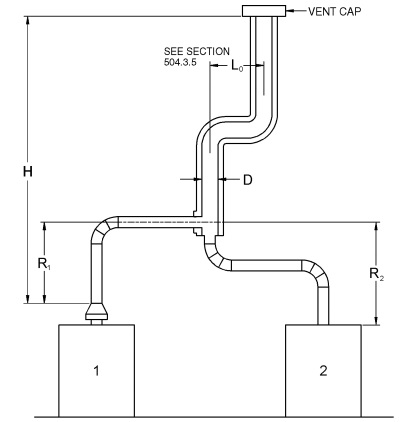 APPENDIX B IFGS SIZING OF VENTING SYSTEMS SERVING APPLIANCES EQUIPPED ...