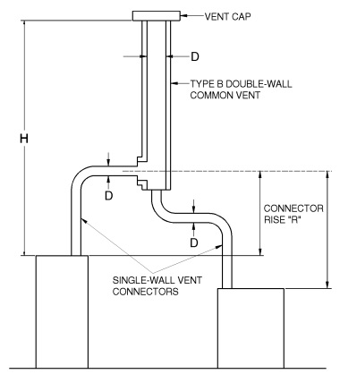 APPENDIX B IFGS SIZING OF VENTING SYSTEMS SERVING APPLIANCES EQUIPPED ...