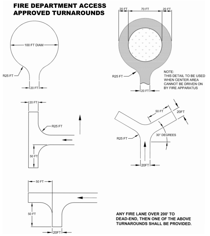 APPENDIX D FIRE DEPARTMENT DETAILS - 2018 INTERNATIONAL FIRE CODE AS ...