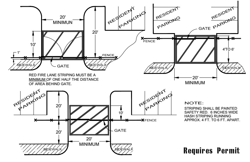 APPENDIX D FIRE DEPARTMENT DETAILS - 2018 INTERNATIONAL FIRE CODE AS ...