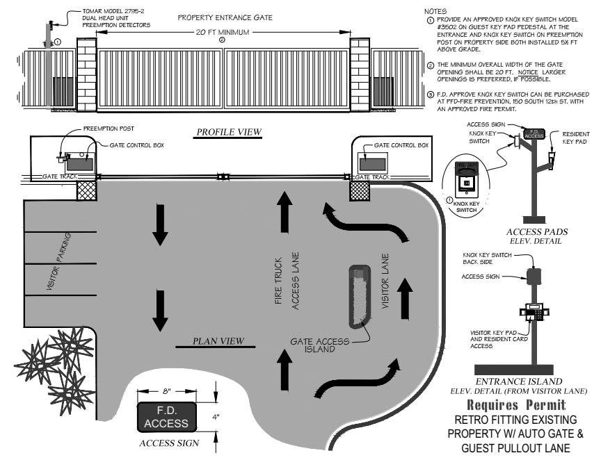 APPENDIX D FIRE DEPARTMENT DETAILS - 2018 INTERNATIONAL FIRE CODE AS ...
