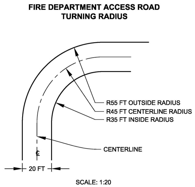 APPENDIX D FIRE DEPARTMENT DETAILS - 2018 INTERNATIONAL FIRE CODE AS ...