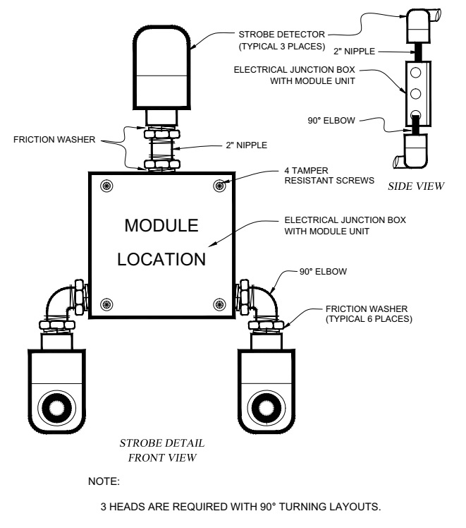 Digital Codes