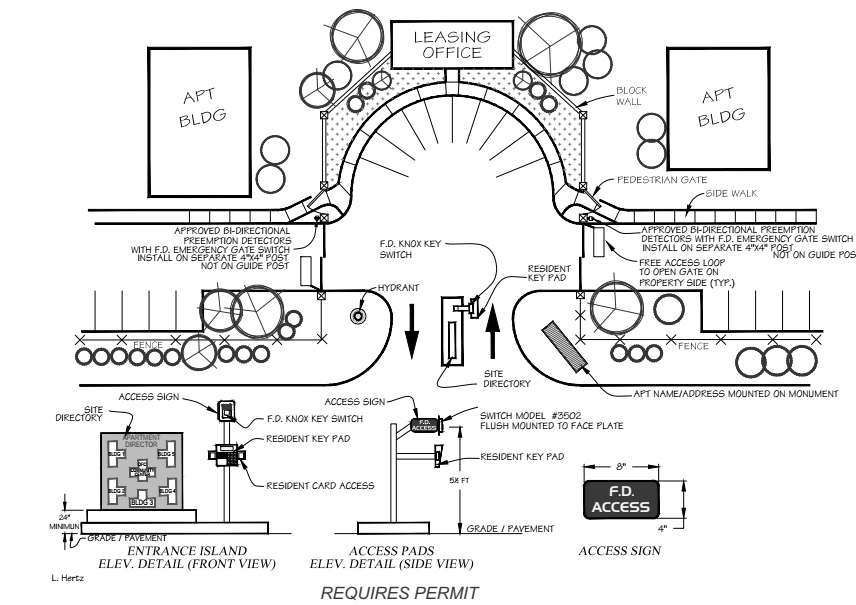 APPENDIX D FIRE DEPARTMENT DETAILS - 2018 INTERNATIONAL FIRE CODE AS ...