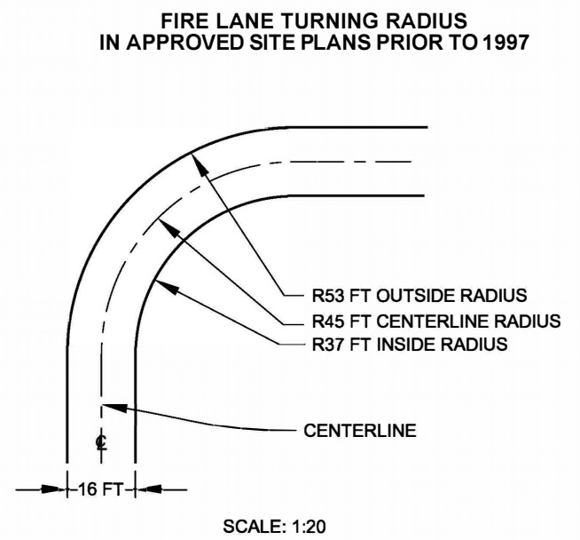 APPENDIX D FIRE DEPARTMENT DETAILS - 2018 INTERNATIONAL FIRE CODE AS ...