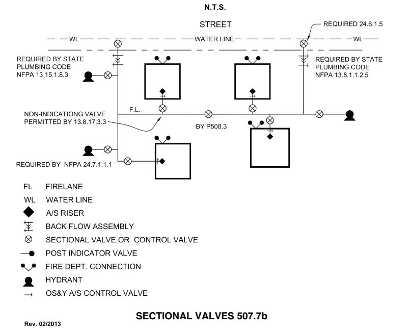 APPENDIX D FIRE DEPARTMENT DETAILS - 2018 INTERNATIONAL FIRE CODE AS ...
