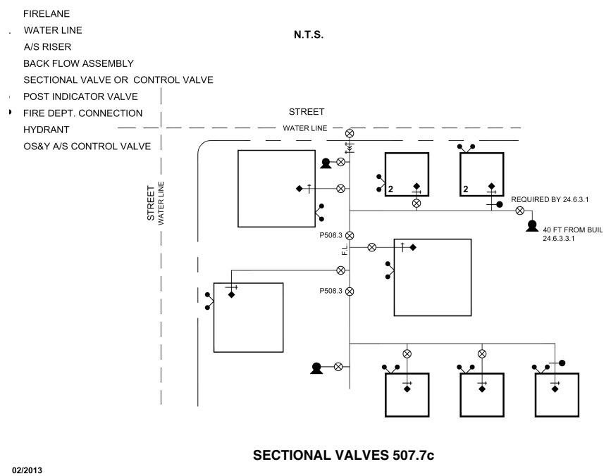 APPENDIX D FIRE DEPARTMENT DETAILS - 2018 INTERNATIONAL FIRE CODE AS ...